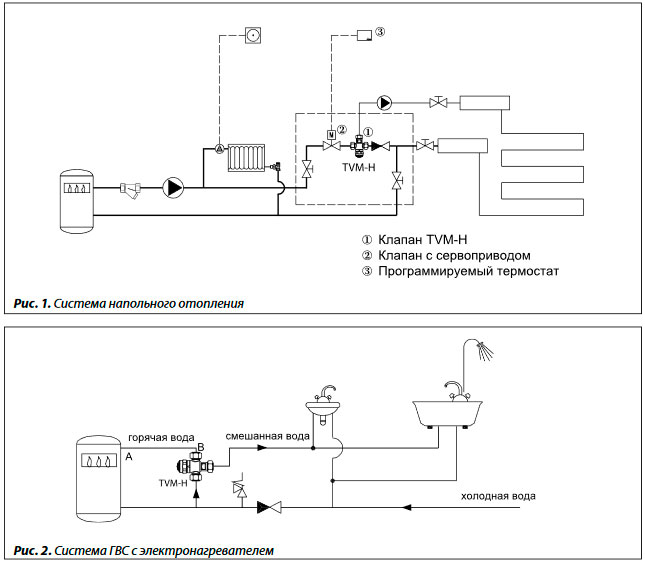 Danfoss TVM-H Термостатический смесительный клапан | КТК