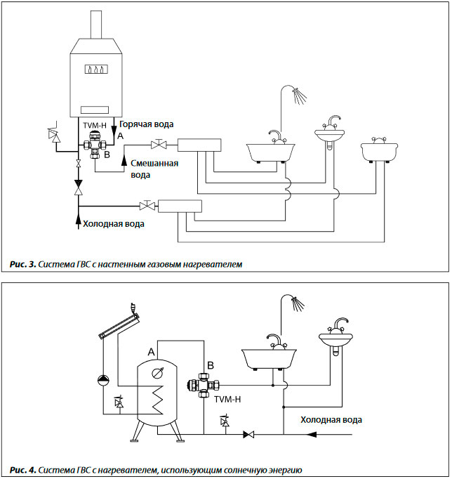 Danfoss TVM-H Термостатический смесительный клапан | КТК