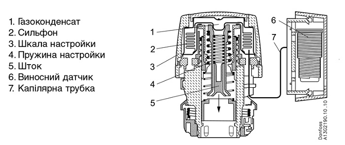 Термоголовка Danfoss RA 2992 с выносным датчиком
