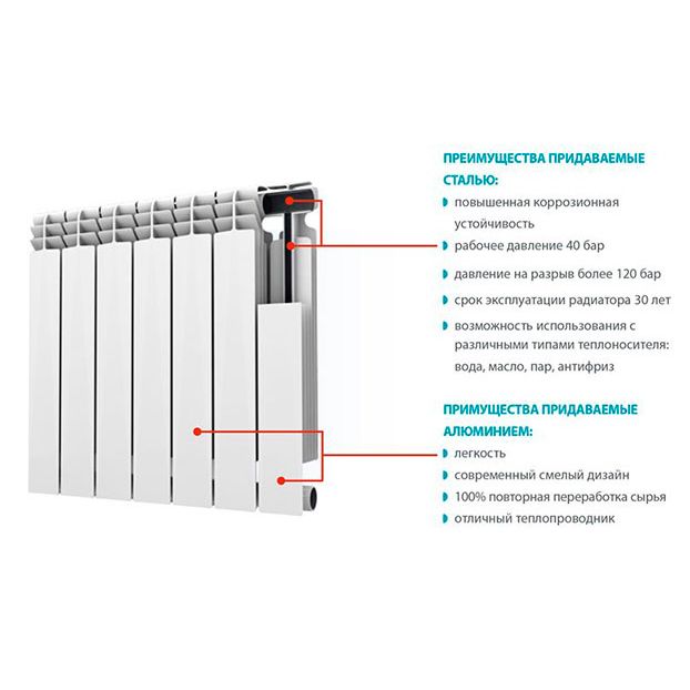 Fondital ALUSTAL биметаллический радиатор, купить Fondital ALUSTAL ...